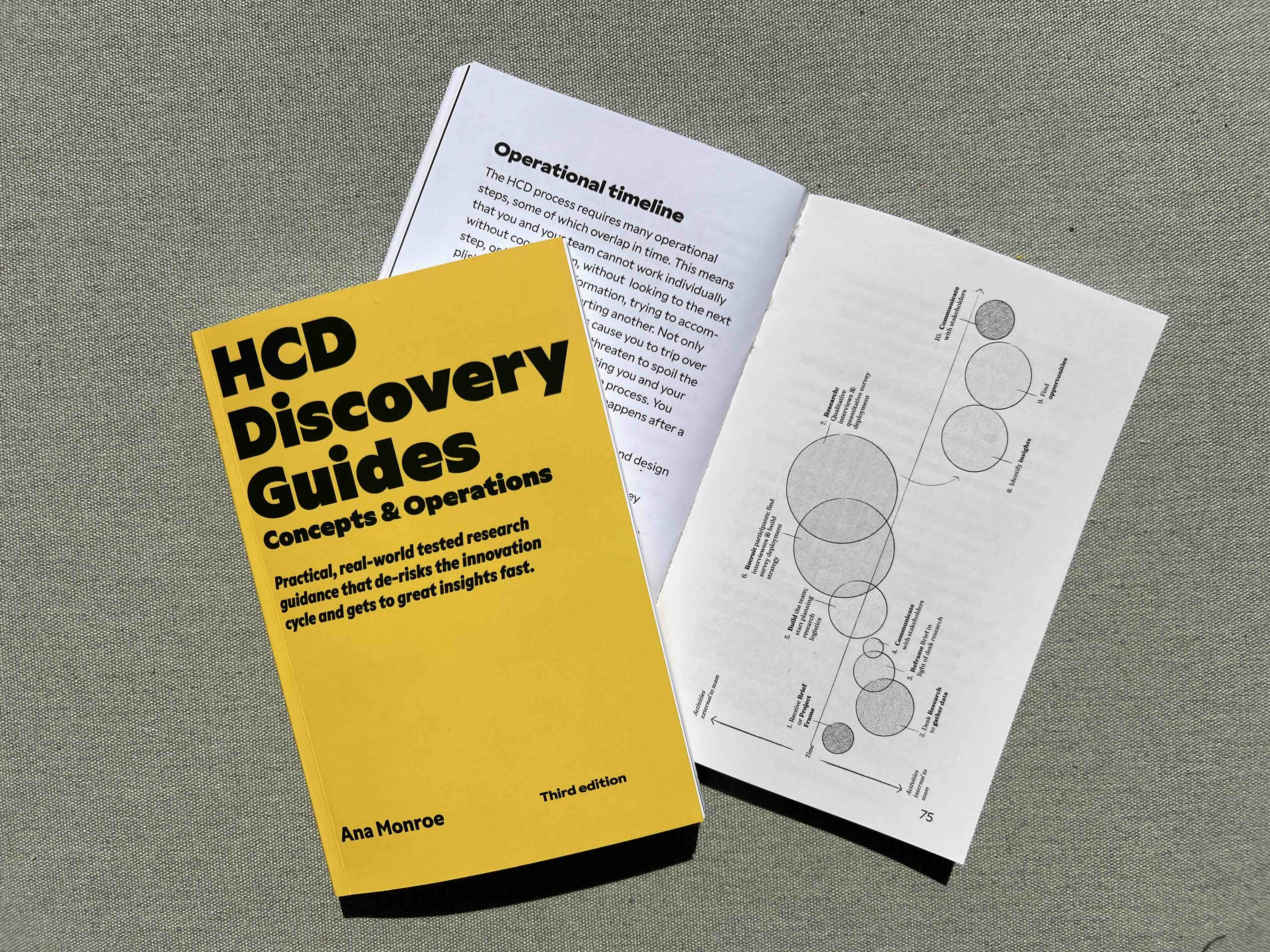 HCD Discovery Guide – Ishmael Interactive